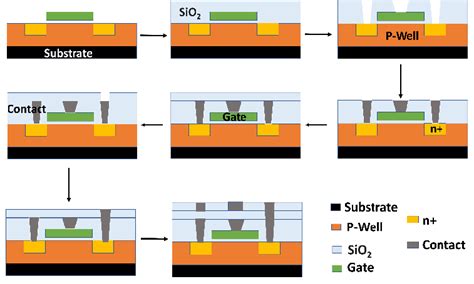 Fabrication Of Contacts On Always Off Transistors By Subsequent Download Scientific Diagram