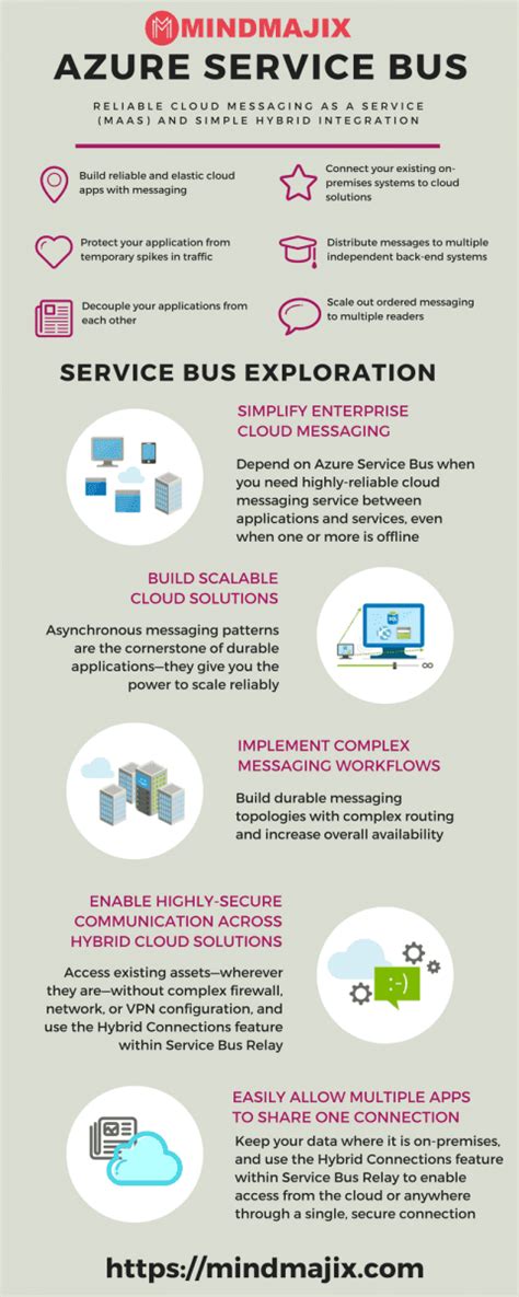 Azure Service Bus A Quick Guide To Learn Azure Bus Relay