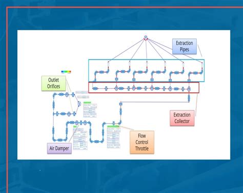 An Integral Approach To Designing An Optimized And Reliable Anti Icing
