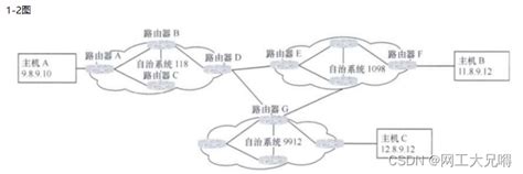 传统网络架构的挑战与局限 csdn博客