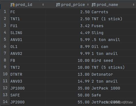 Mysql【排序检索数据】mysql在select的结果里显示顺序值 Csdn博客