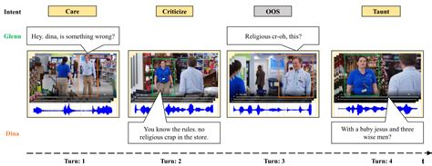 論文レビュー Mintrec20 A Large Scale Benchmark Dataset For Multimodal Intent Recognition And Out