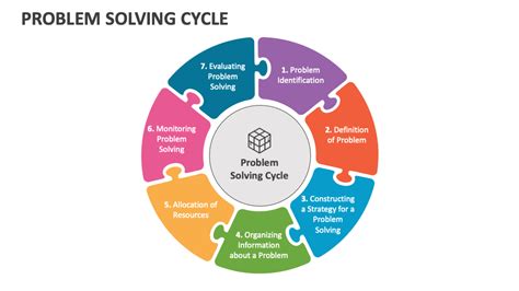 cycle of problem solving ipam power hub