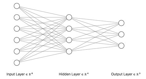 Build Neural Network From Scratch Using Numpy Kunlei Lian