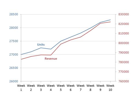 Dual Axis Chart Dual Y Axis In R The R Graph Gallery