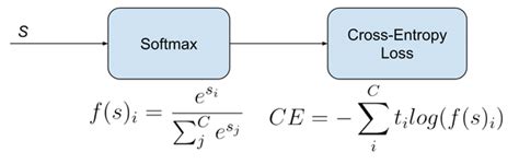 理解cross entropy loss binary cross entropy loss softmax loss logistic