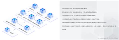 风险评估有什么用 Csdn博客