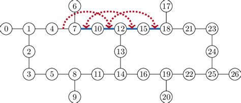 Characterization Of Crosstalk Effect A Crosstalk Pairs Separated By Download Scientific