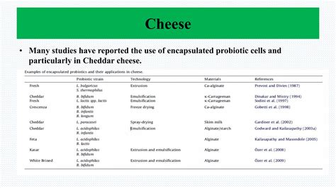 Micro Encapsulation Of Probiotics Pptx