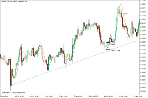 Hull Moving Average Indicator For Mt5 — Westernpips Arbitrage Forex