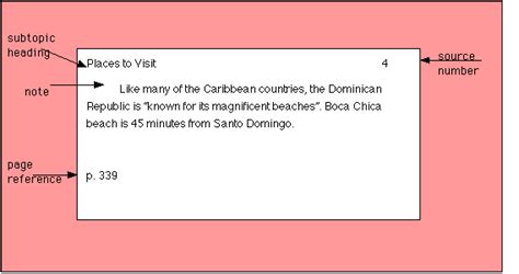 Making Note Cards CRLS Research Guide