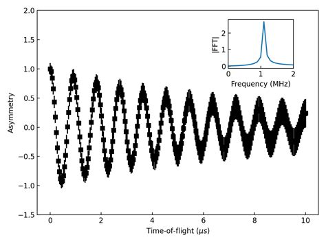 Matplotlib In Mantid