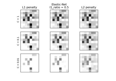 Sklearn Linear Model LogisticRegression Scikit Learn Documentation