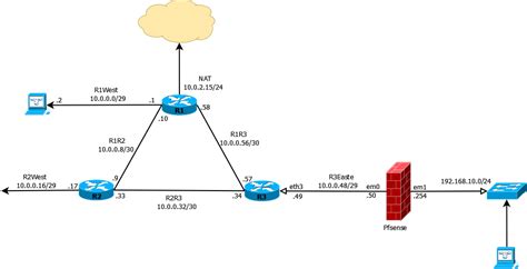 Routing Static Route Removes Another Static Route Network Engineering Stack Exchange