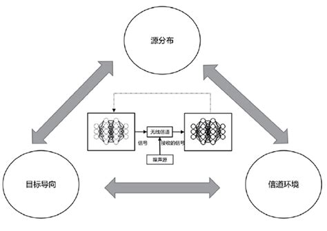 面向深度学习的联合消息传递与自编码器 华为