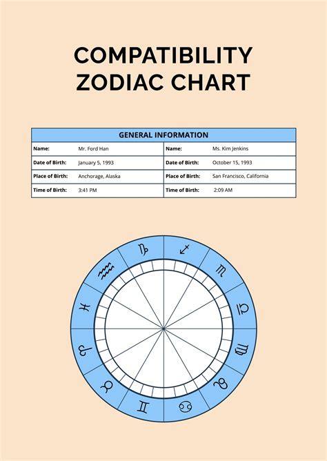 Zodiac Information Chart