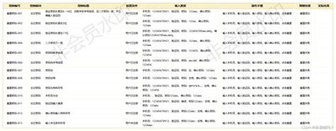 测试用例表格版 csdn博客
