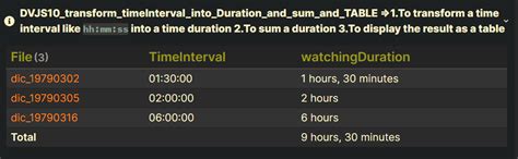 Why Momentduration Cannot Identify Time Duration In Yaml Help