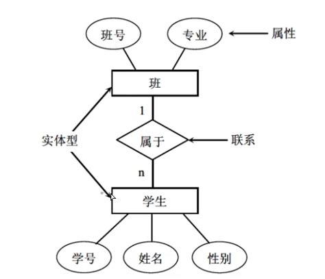 软件设计师 数据库 怎么求主键 CSDN博客