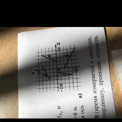 На рисунке изображены векторы перемещения S1 S2 S3 S4 Определите проекции векторов на ось X и