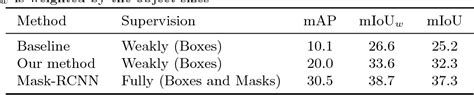 Bayesian Semantic Instance Segmentation In Open Set World