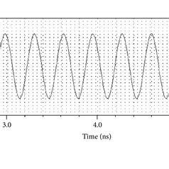 Square Wave Input At GHz And Resulting Output Download Scientific Diagram