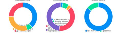 legend height is not correct · issue 1274 · apexcharts apexcharts js
