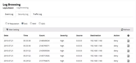 What Is The Benefit Of Centralized Log Management Allcode