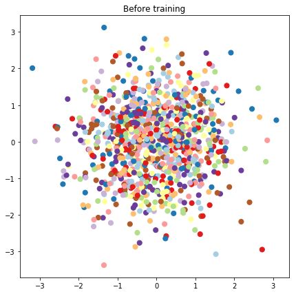 Gaussian Process Latent Variable Models TensorFlow Probability