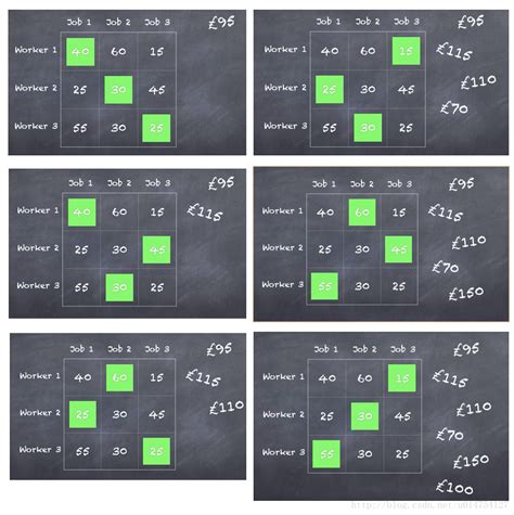 Hungarian Algorithm匈牙利算法munkres Assignment Algorithm Csdn博客