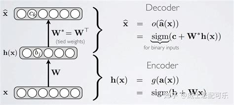 AutoEncoder 知乎