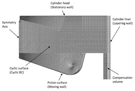 Computational Mesh With The Bcs Of The Engine Combustion Chamber At 40