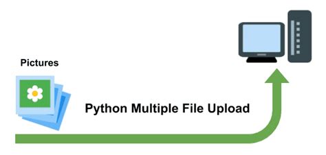 4 Practices For Python File Upload To Php Server Easy Code Share
