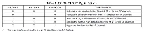 Ths7360 Quality Issue Amplifiers Forum Amplifiers Ti E2e Support