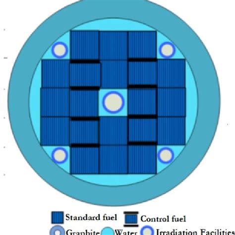 Core Configuration 2 Download Scientific Diagram