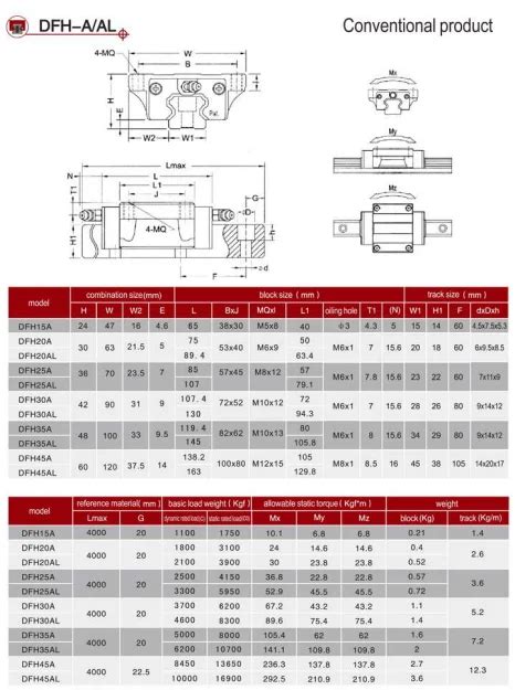 linear motion guide precision and durability redefined