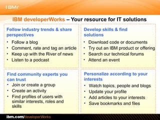 DW Overview PPT