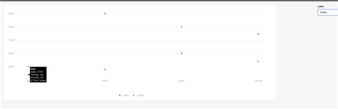 Chart Component Customdata Hovertemplate 💬 App Building Retool
