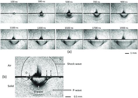 Laser Induced Shock Excitation Of Elastic Surface Waves At A Free