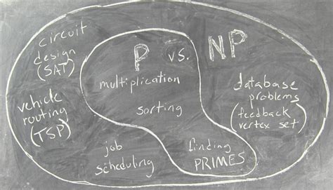 P Vs Np Design Analysis And Algorithm By Tanmay P Deshmukh Medium