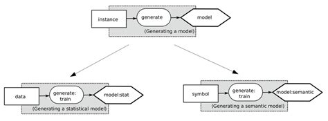 Two Refinements Of Patterns Download Scientific Diagram