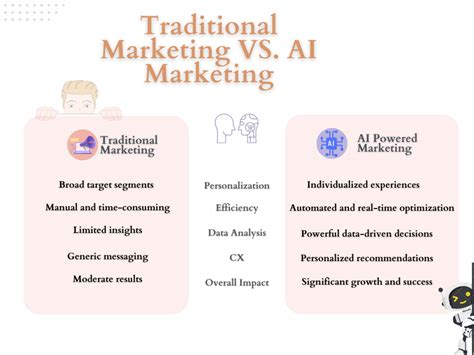 The Pros And Cons Of Ai In Marketing An Analysis