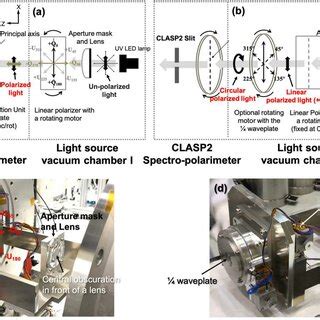 Schematic Image Of The Custom Made Light Source System For A Linear Download Scientific