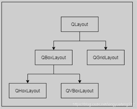 qt控件 布局管理 horizontal layout csdn博客