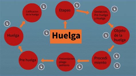 Reto 5 Huelga Genially