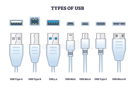 Usb Types Diagram Shows Connectors Like Type A Type B Stock