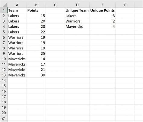 How To Count Unique Values By Group In Excel