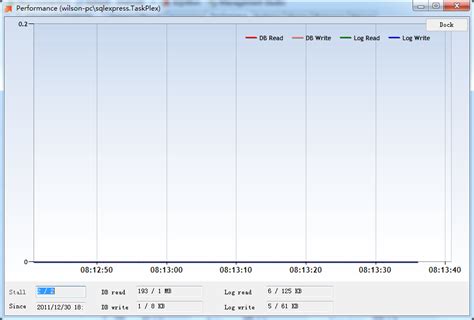 GitHub Unruledboy SQLMonitor SQL Server Monitor Manages Sql Server Performance Monitor Sql