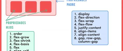 Cómo Centrar Un Div Con Css 10 Formas Diferentes Noticias De Diseño