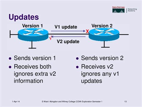 PPT RIP V PowerPoint Presentation Free Download ID